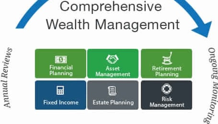 WEALTH MANAGEMENT